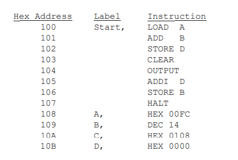 Solved Consider the MARIE program below. a. List the | Chegg.com