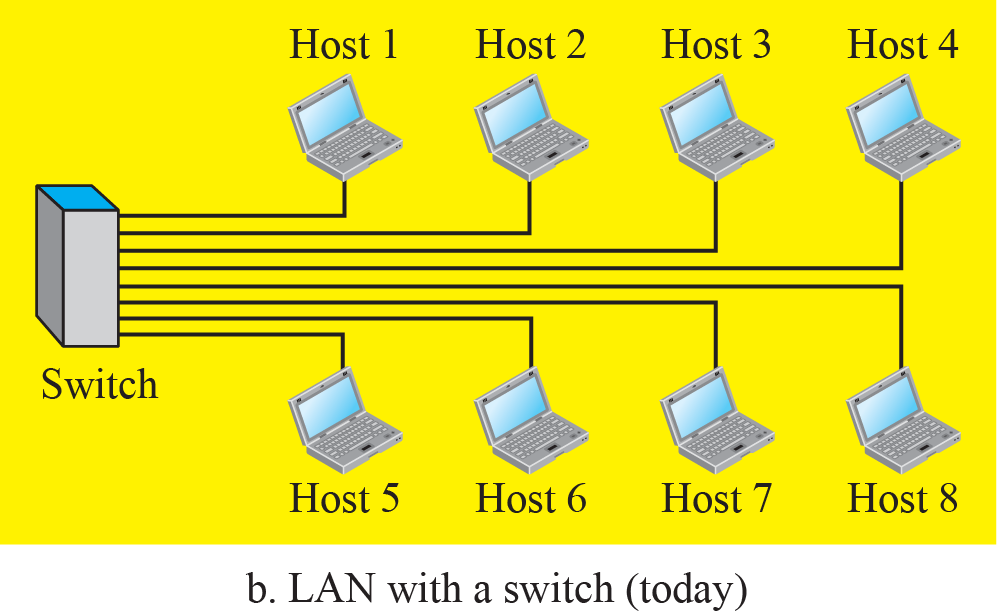 Solved SUBJECT: COMPUTER NETWORK Using the provided LAN, | Chegg.com