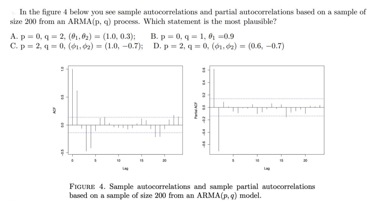 Solved In The Figure 4 Below You See Sample Autocorrelations