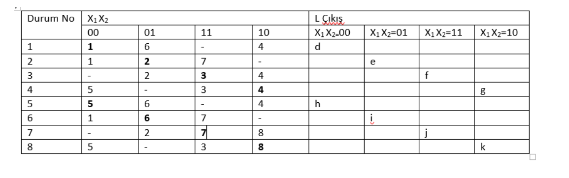 An 8-bit (defghijk) binary number of 2 = YZT mod256 | Chegg.com