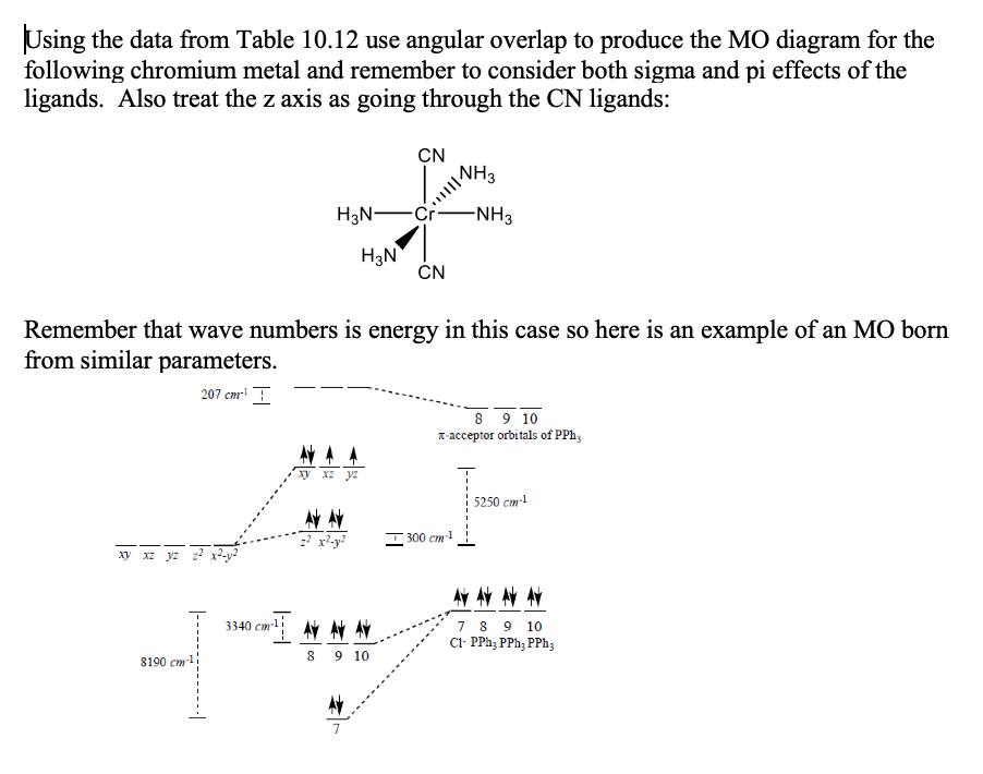Using the data from Table 10.12 use angular overlap | Chegg.com