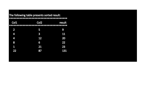 Solved Exercise 3 Problem Description Develop And Run A C