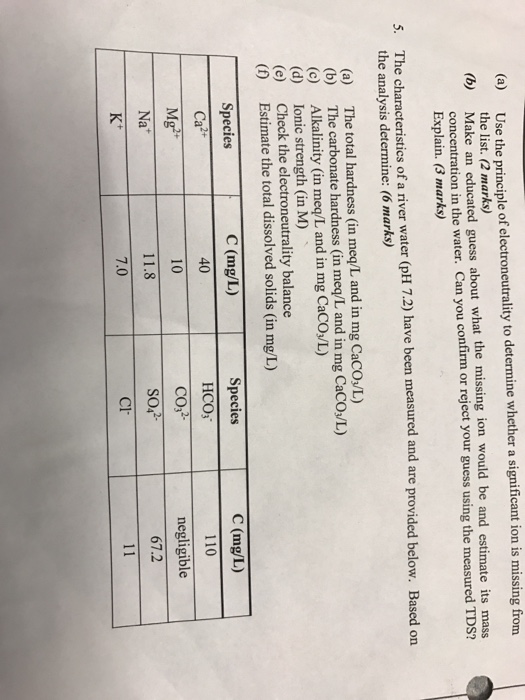 Solved Use the principle of electroneutrality to determine | Chegg.com