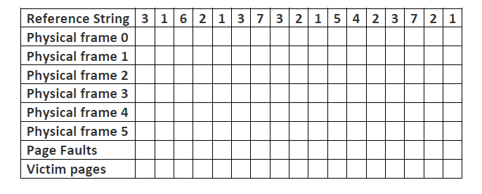 Solved Final Project Write a Java or C/C++ (the choice is | Chegg.com