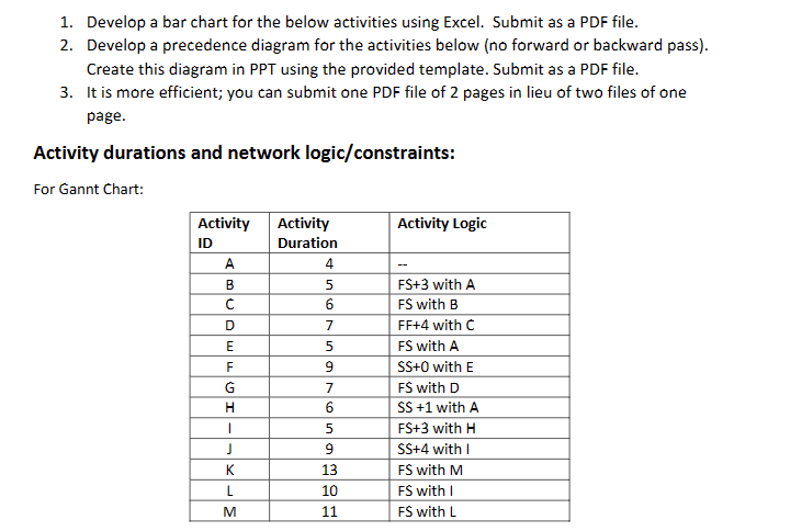 1. Develop a bar chart for the below activities using | Chegg.com