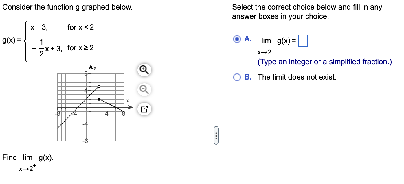 Solved Consider the function g graphed below. | Chegg.com