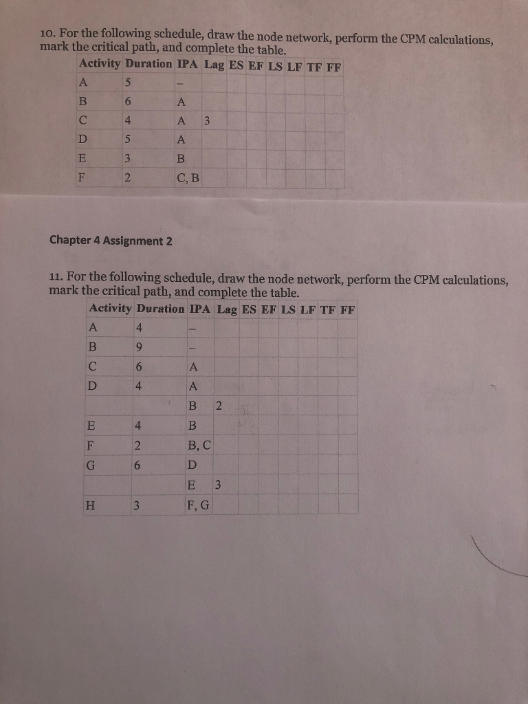 Solved 10. For the following schedule, draw the node | Chegg.com