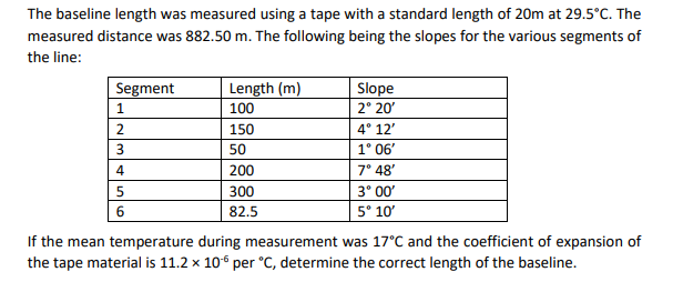 Solved The baseline length was measured using a tape with a | Chegg.com