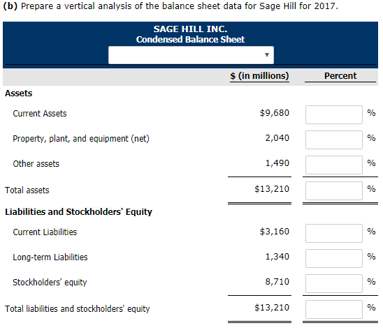 Solved Suppose the comparative balance sheets of Sage Hill | Chegg.com