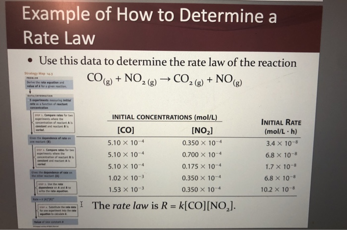 Solved Example of How to Determine a Rate Law . Use this | Chegg.com