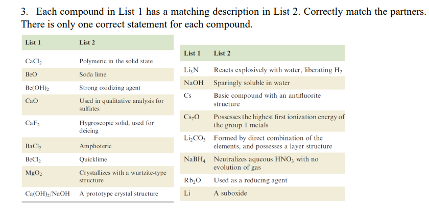 Solved 3. Each compound in List 1 has a matching description | Chegg.com