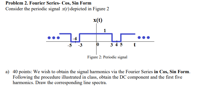 Solved Problem 2. Fourier Series- Cos, Sin Form Consider the | Chegg.com