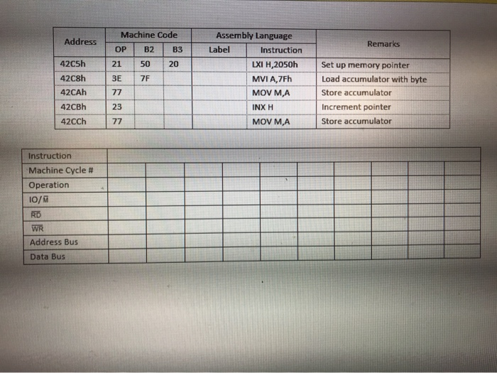 Machine Code Assembly Language Address Remarks OP B2 | Chegg.com
