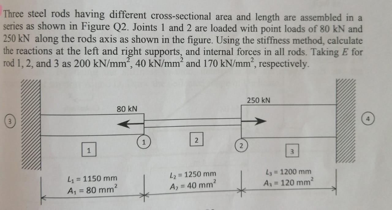 Solved Three steel rods having different cross-sectional | Chegg.com