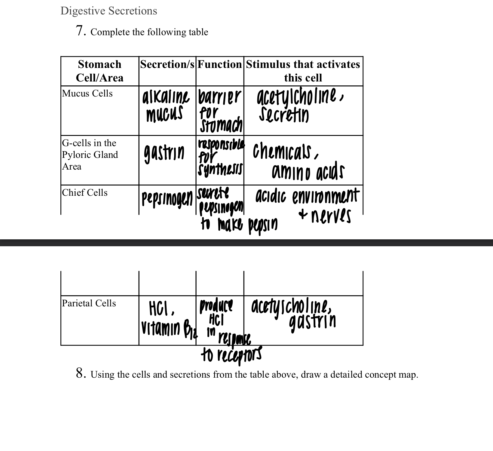 Solved Digestive Secretions 7. Complete the following table | Chegg.com