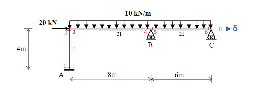 Since slip and axial displacements are neglected in | Chegg.com