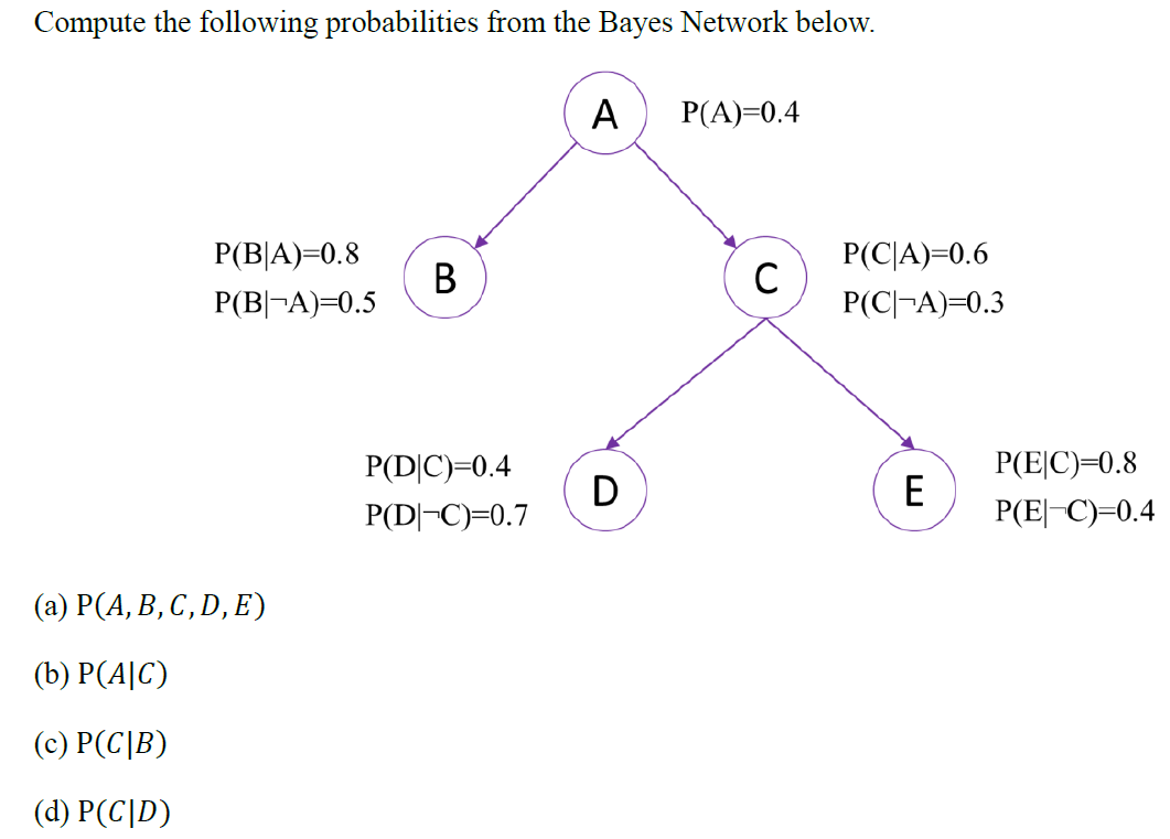 Solved Compute the following probabilities from the Bayes | Chegg.com