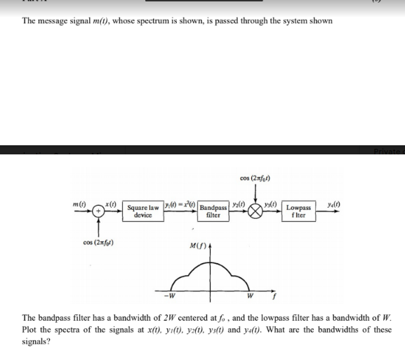 Solved The message signal m(t), whose spectrum is shown, is | Chegg.com