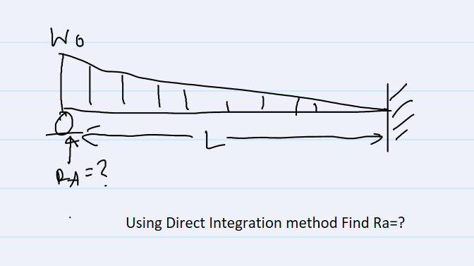 Solved Using Direct Integration method Find Ra= ? | Chegg.com