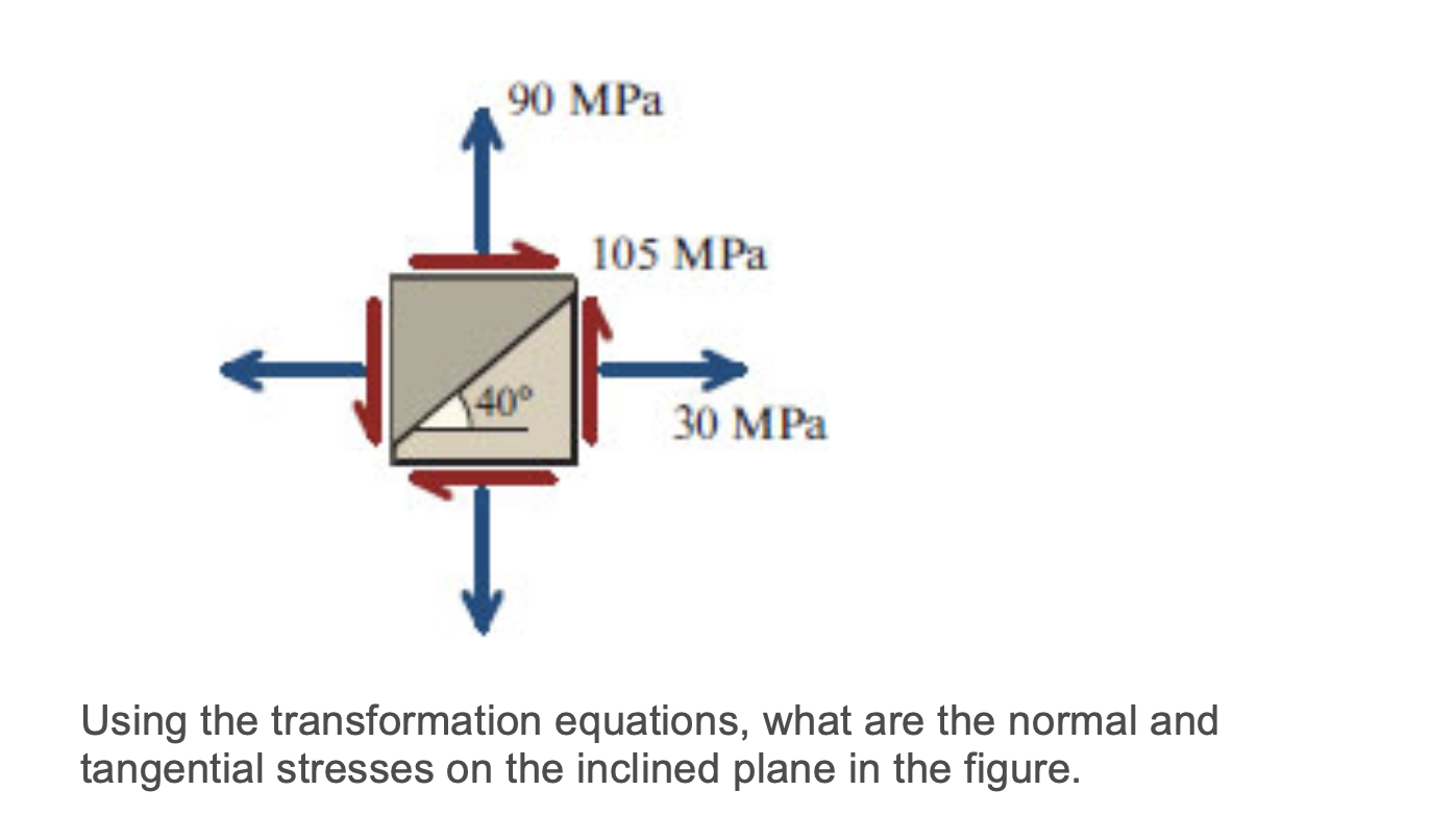 Solved 90 MPa 105 MPa 4 40° 30 MPa Using the transformation | Chegg.com