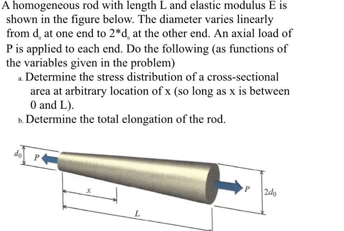 Solved A homogeneous rod with length L and elastic modulus E | Chegg.com