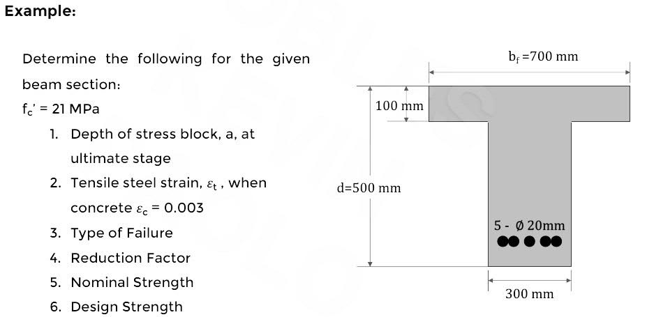 Solved Example: by = 700 mm Determine the following for the | Chegg.com