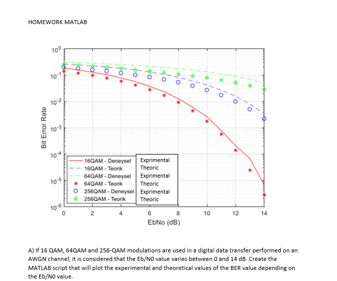 Solved HOMEWORK MATLAB 100 of *0 Ho 10-1 of 30 * o 102 o | Chegg.com