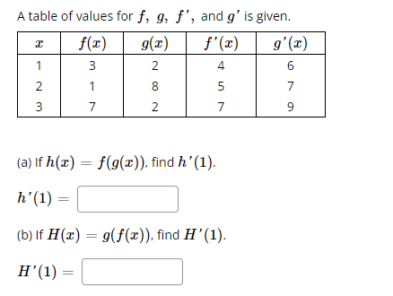 Solved A table of values for f,g,f′, and g′ is given. (a) If | Chegg.com