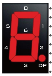 Solved 1. Write a truth table for each of the seven LEDs in | Chegg.com