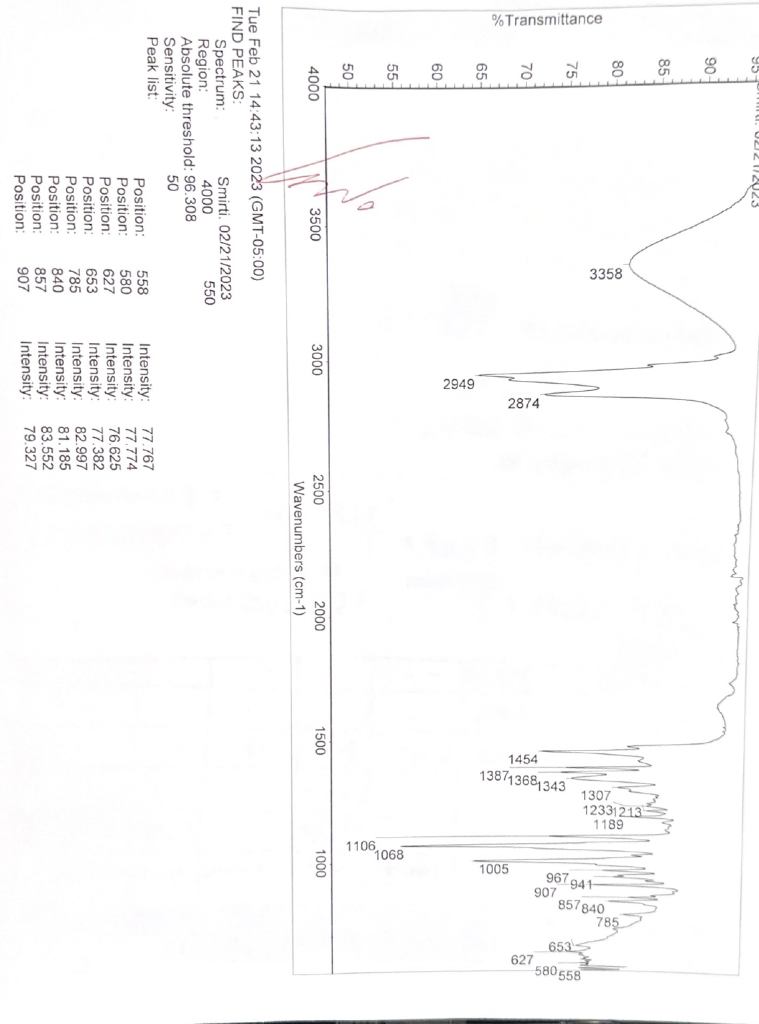 Solved Fully annotate IR spectrum of the product mixture | Chegg.com