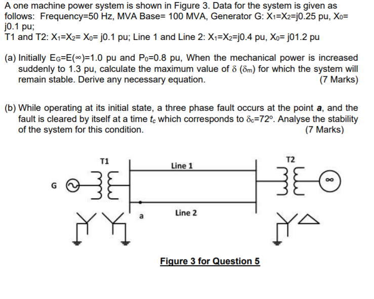 Solved A one machine power system is shown in Figure 3. Data | Chegg.com