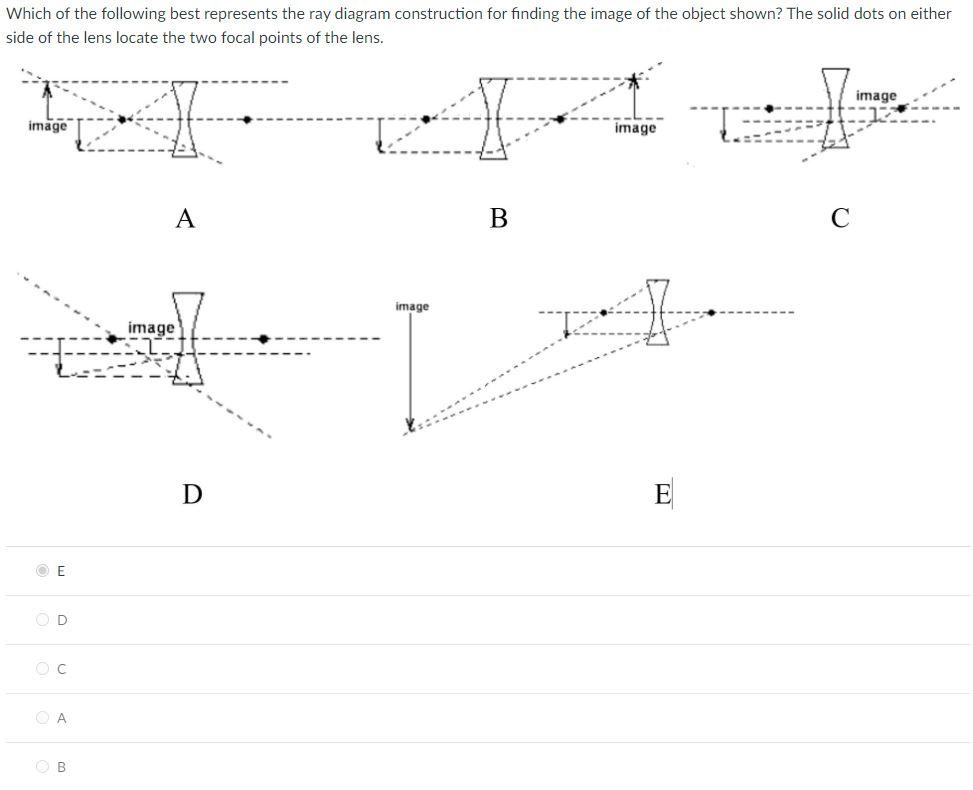 Solved Which of the following best represents the ray | Chegg.com