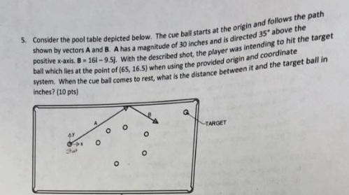 Solved 5. Consider the pool table depicted below. The cue | Chegg.com
