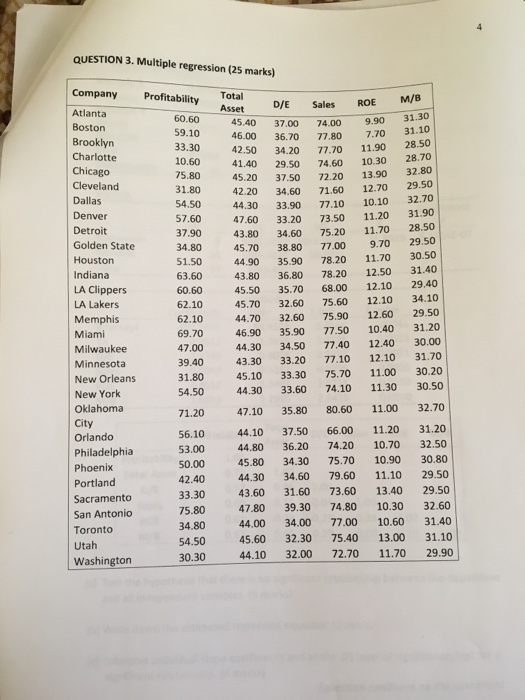 Solved Question 3 Multiple Regression 25 Marks Company 