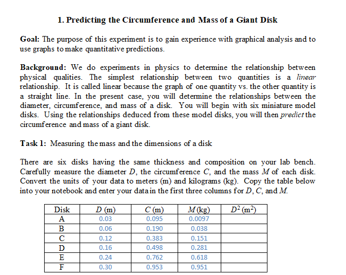 Solved For Graph IIIfind the numerical values and units | Chegg.com