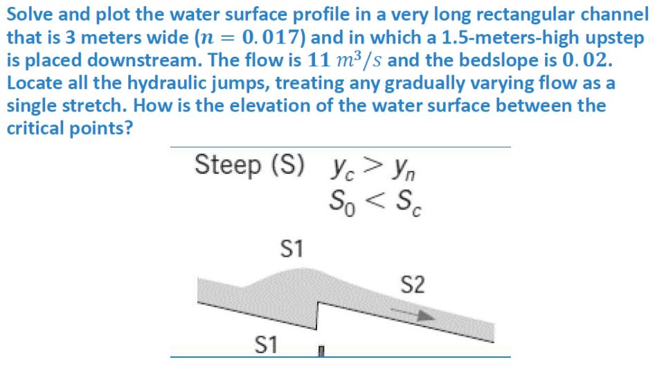 Solved Solve and plot the water surface profile in a very | Chegg.com