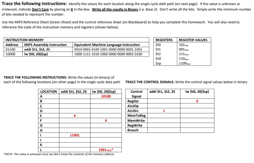 Trace the following instructions: Identify the values | Chegg.com