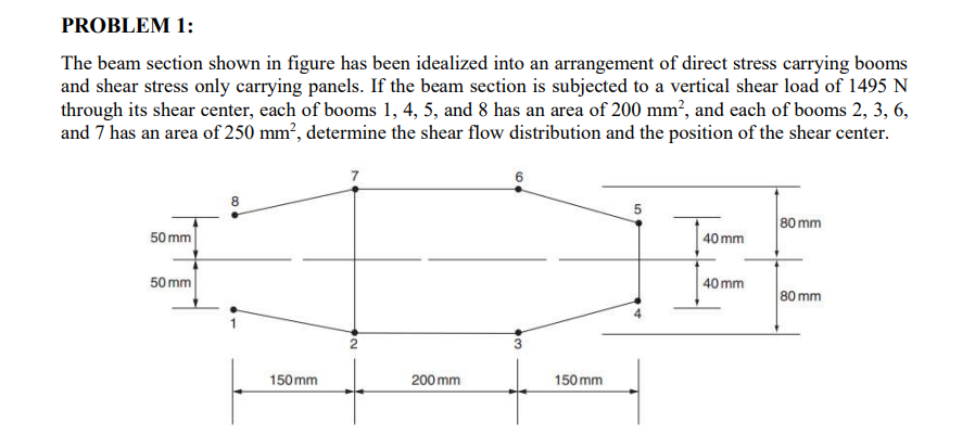 Solved The beam section shown in figure has been idealized | Chegg.com