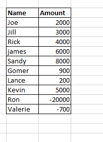 Solved I'm looking to pull data using python. I want to pull | Chegg.com
