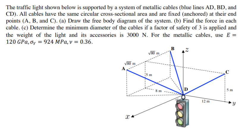 Solved The traffic light shown below is supported by a | Chegg.com