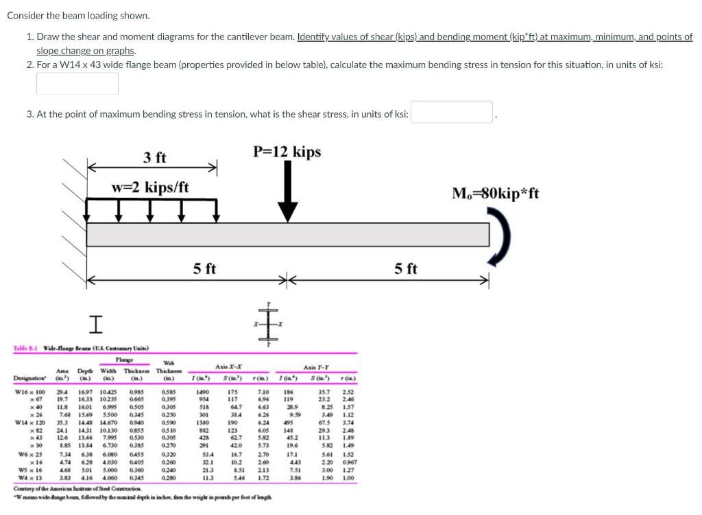 Solved Consider the beam loading shown. Draw the shear and | Chegg.com