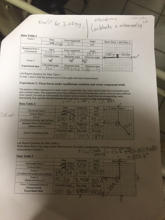 Data Table 1 Force I Mass Draw force 1 and force 2 | Chegg.com