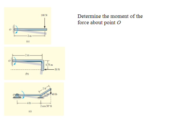 Solved Determine the moment of the force about point | Chegg.com