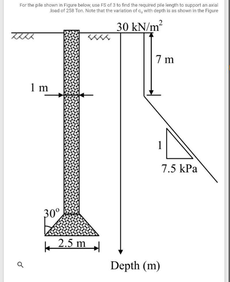 Solved For the pile shown in Figure below, use FS of 3 to | Chegg.com