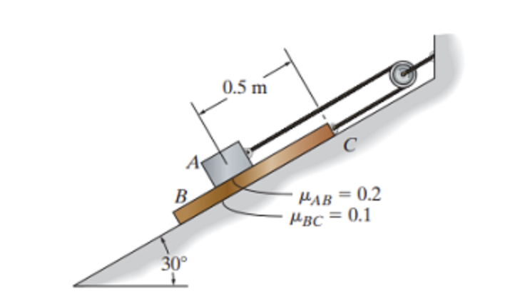 Solved The 20-kg block A rests on the 60-kg plate B as shown | Chegg.com