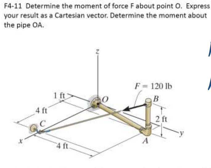 Solved F4-11 Determine the moment of force F about point O. | Chegg.com Solved F4-11 Determine the moment of force F about point O. | Chegg.com