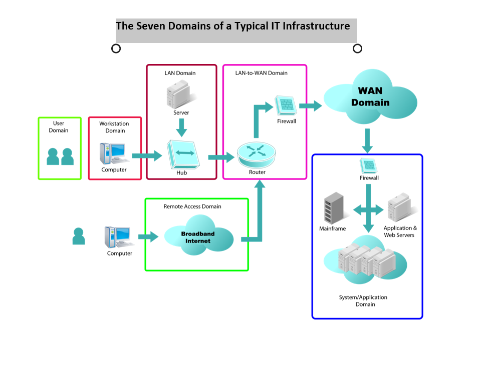 Solved In this assignment, you need to refer to the text | Chegg.com