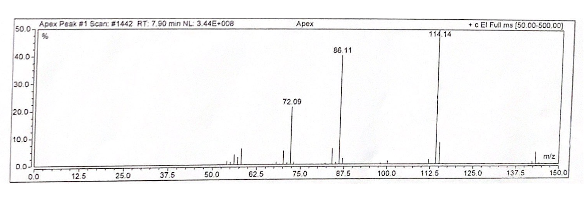 Solved Please help! Based on the NMR, GC/MS below, identify | Chegg.com