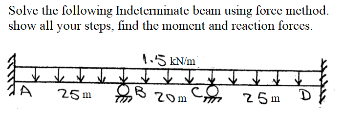 Solved Solve the following Indeterminate beam using force | Chegg.com