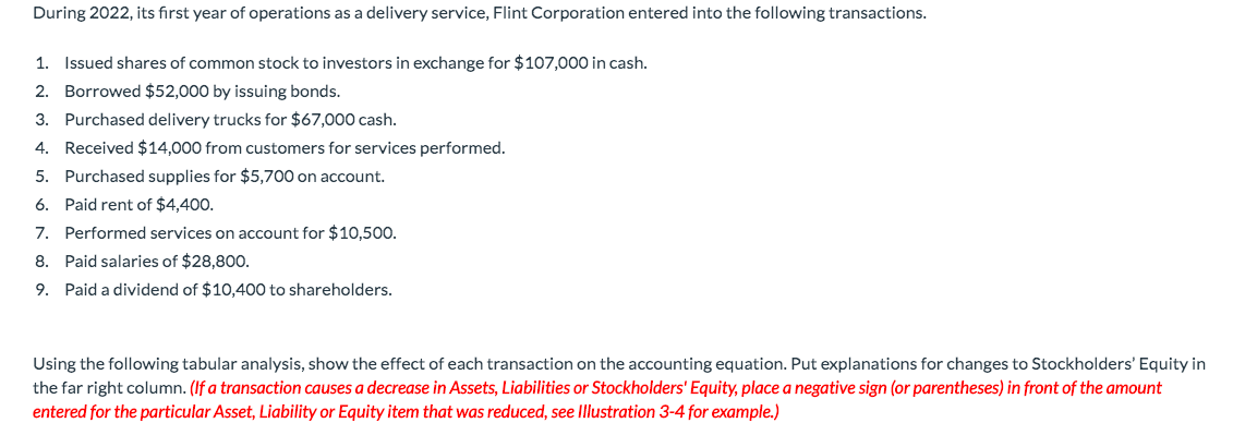 Solved During 2022, its first year of operations as a | Chegg.com